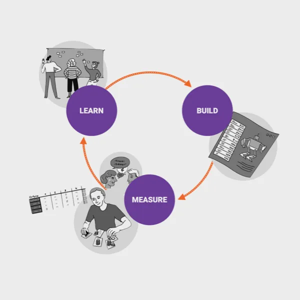 Lean Startup: Assumption Prioritization and Hypothesis Generation › co ...