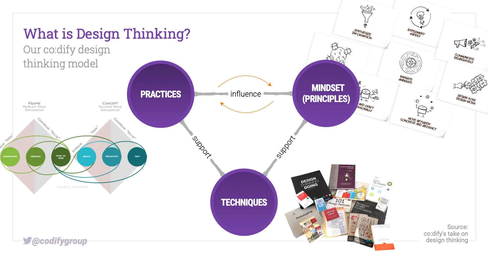 Definition of "Design Thinking" › Definition › Design Thinking ...
