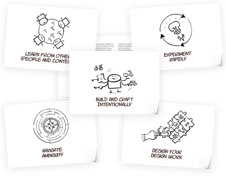 Innovation Tool Download › Design Abilities Poster › co:dify Group